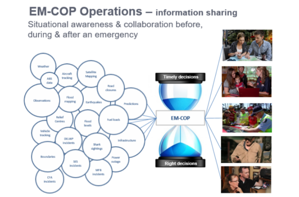 New tool changes the face of emergency management - Resilient Ready